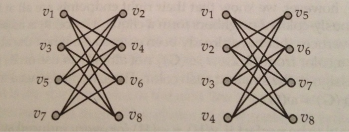 Solved Use The First Fit Algorithm To Color The Graph Using