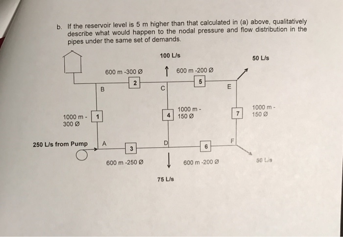 5. The water distribution system sketched below lies | Chegg.com