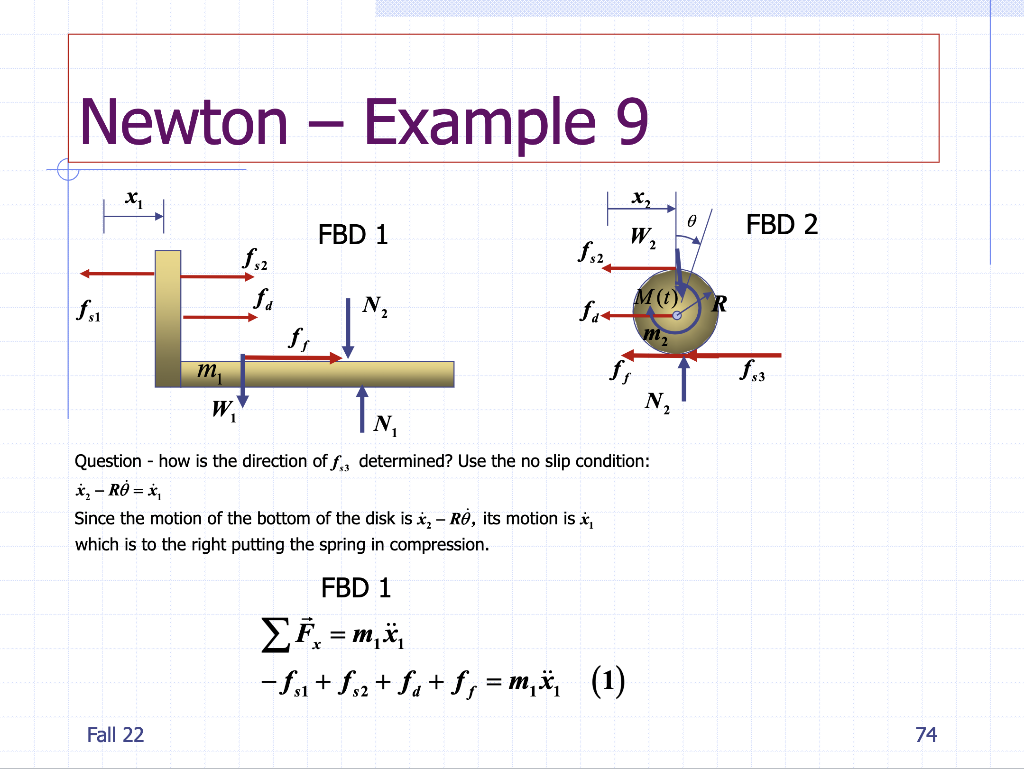 Newton - Example 9 - Uniform thin disk - No slip | Chegg.com