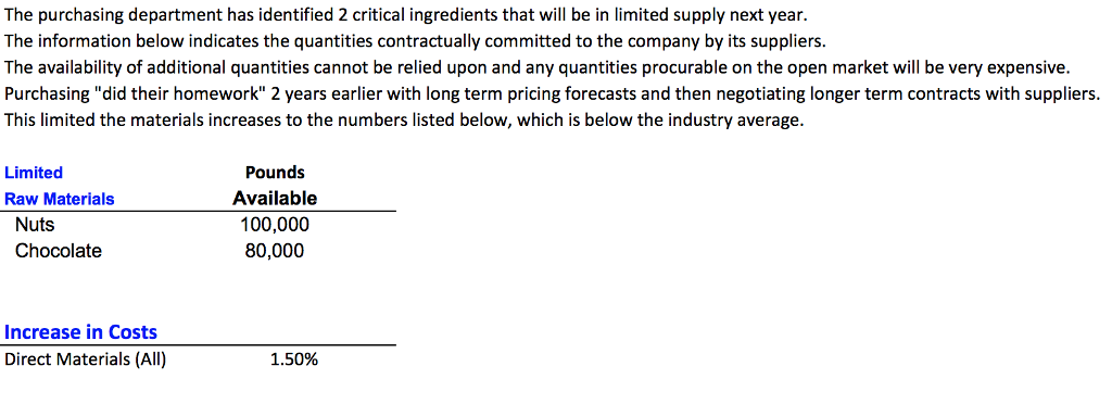 Solved 1. What is the optimal production mix? 2. Is the | Chegg.com