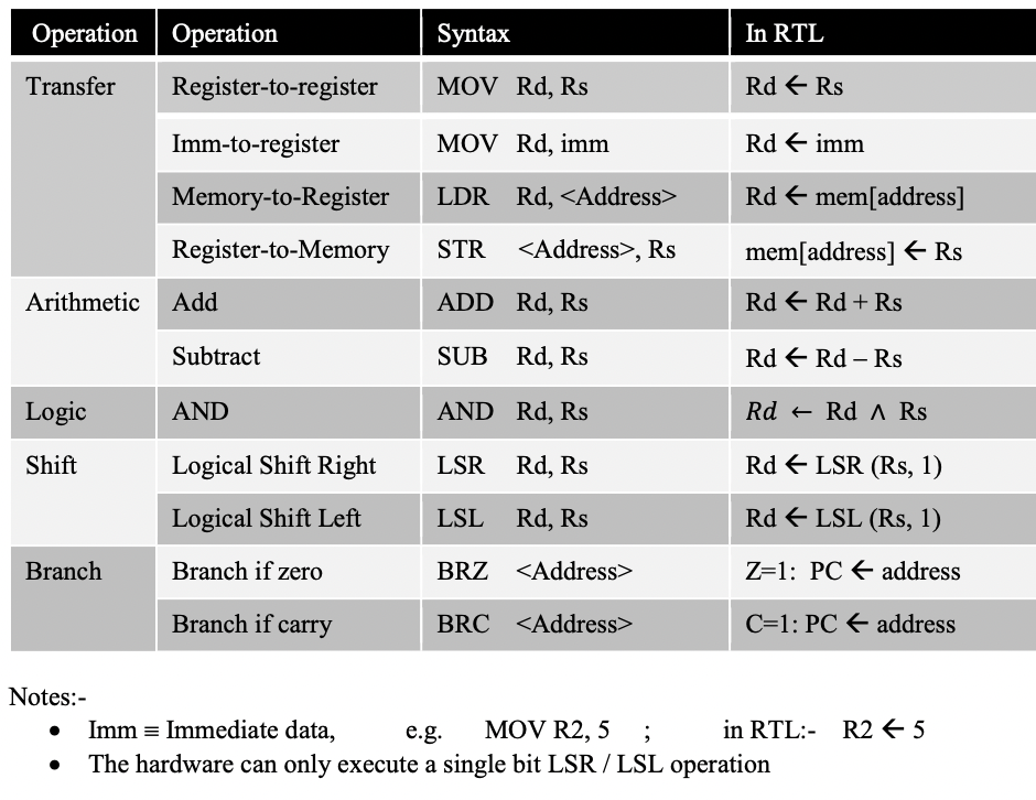 Solved attach screen shot of the circuit attach screen shot | Chegg.com