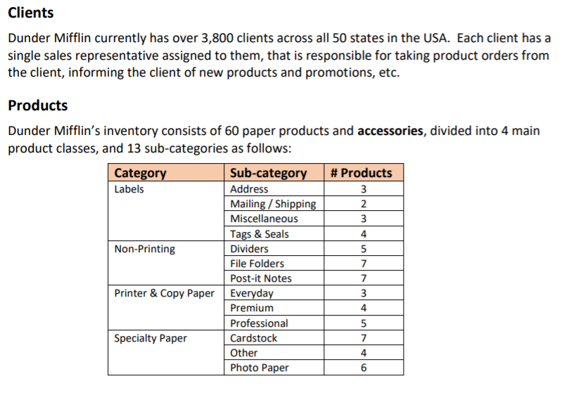 Solved Database Design Include all necessary tables and | Chegg.com