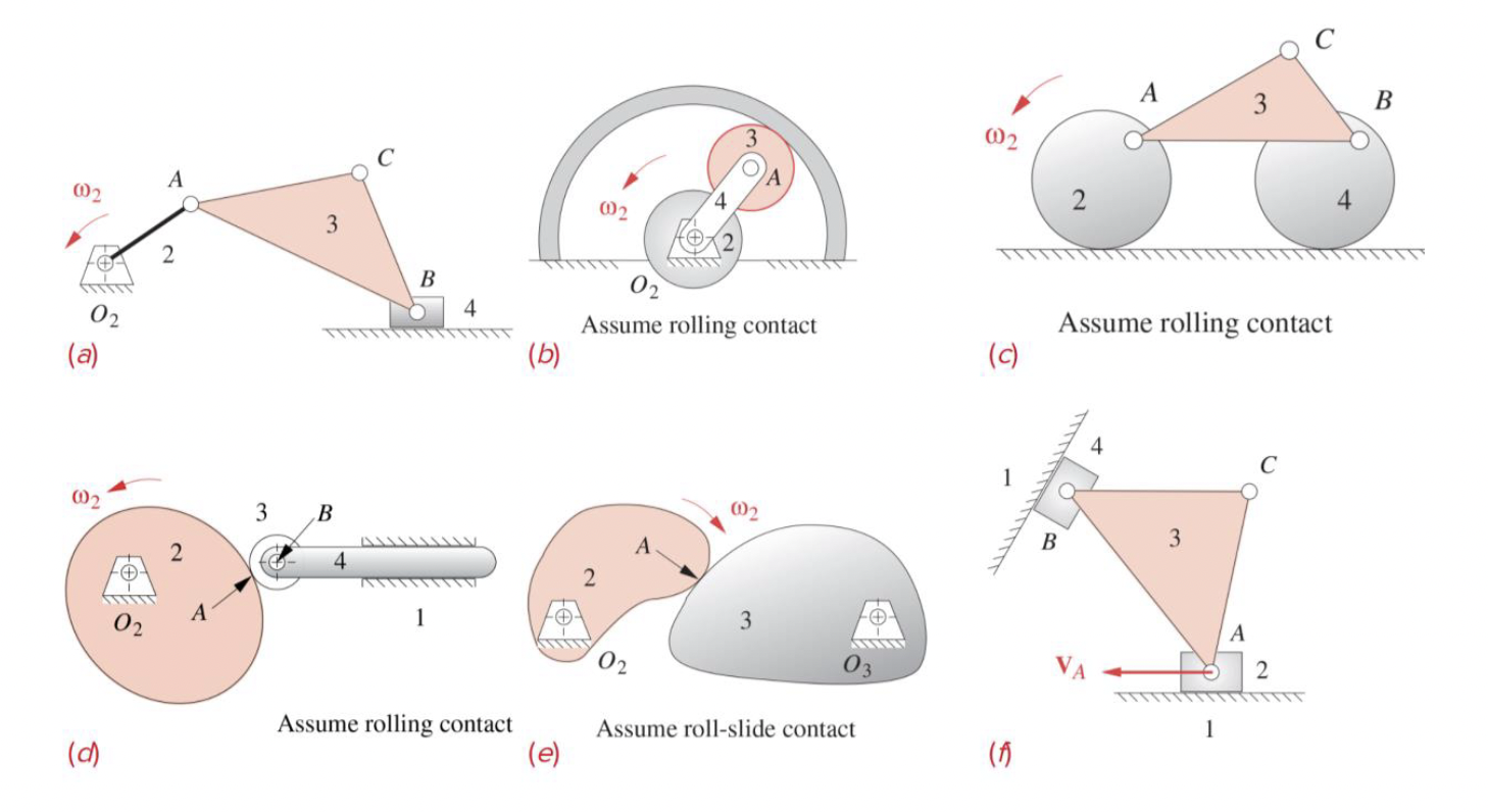 Solved Assume rolling contact Assume rolling contact (b) (c) | Chegg.com