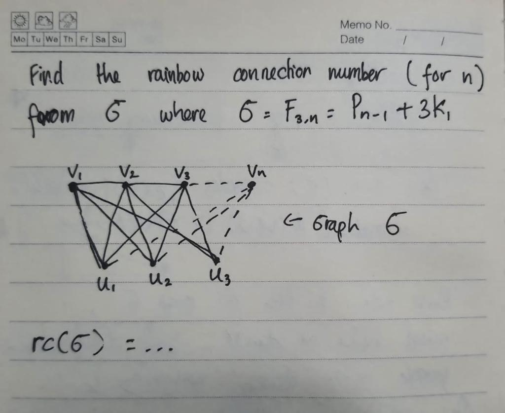Solved Memo No. Date Mo Tu We Th Fr Sa Su Find the rainbow | Chegg.com