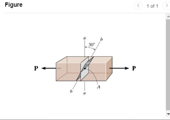 Solved The 470-lblb load is applied along the centroidal | Chegg.com