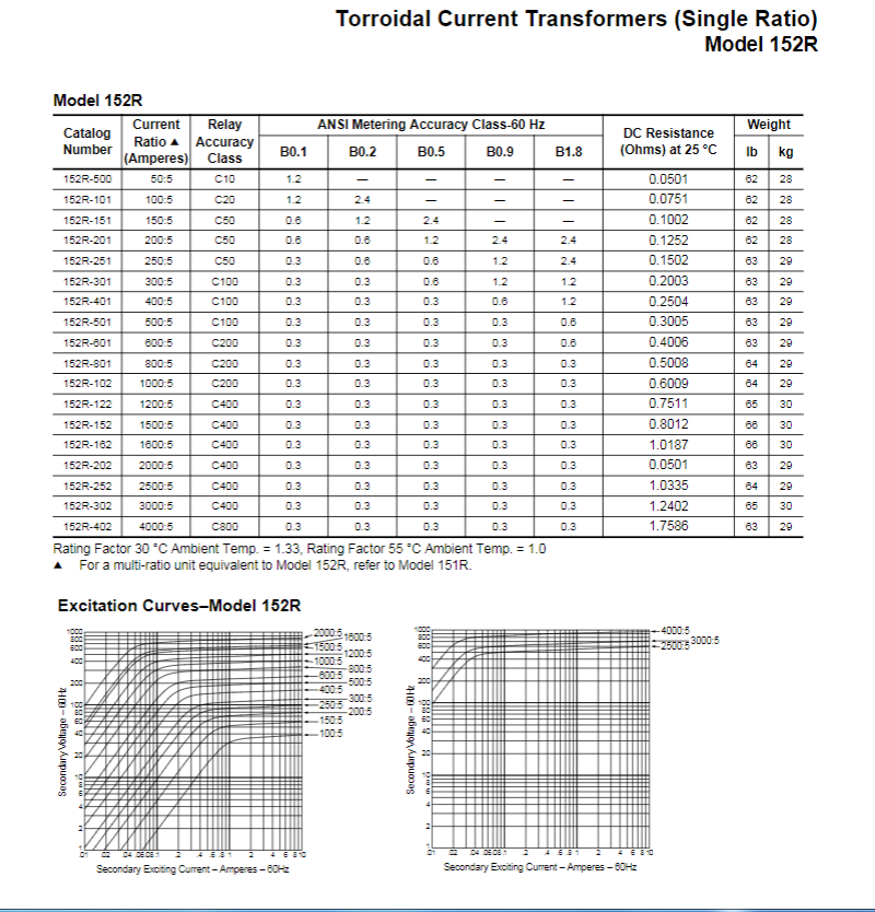 1) You are setting a slope differential relay in the | Chegg.com