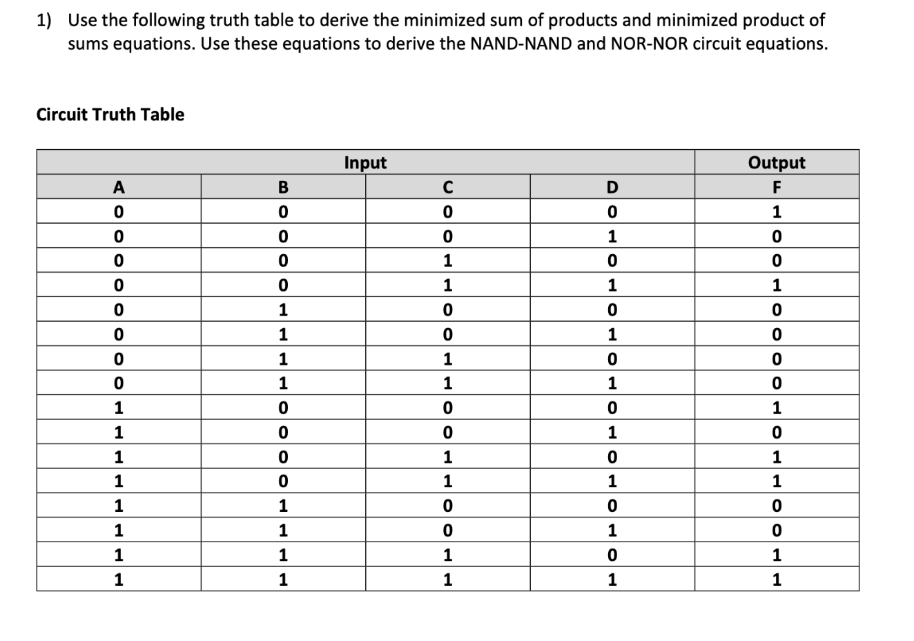 Solved 1) Use the following truth table to derive the | Chegg.com