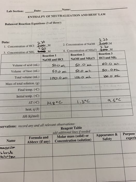 Solved Lab Section: Date: Name: ENTHALPY OF NEUTRALIZATION | Chegg.com