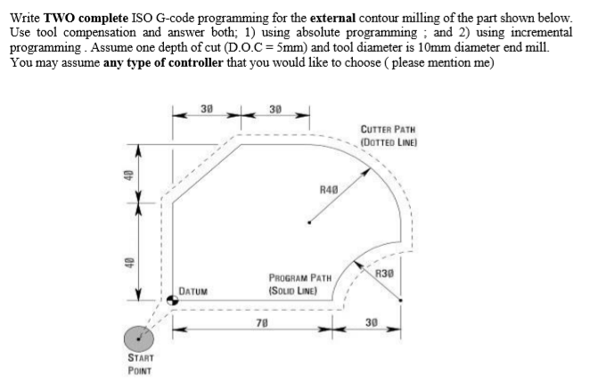 Solved Write TWO complete ISO G-code programming for the | Chegg.com
