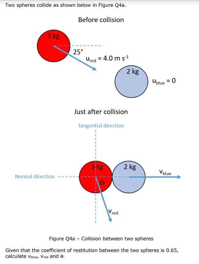Solved Two spheres collide as shown below in Figure Q4a. | Chegg.com