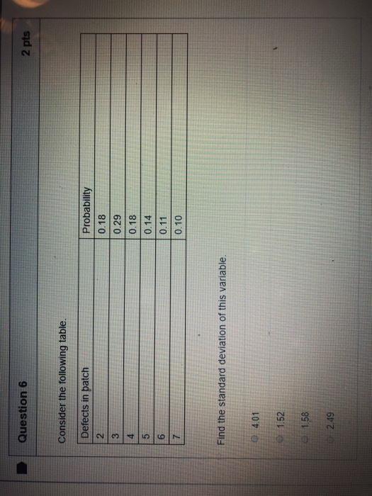 Solved Question 6 2 pts Consider the following table. | Chegg.com