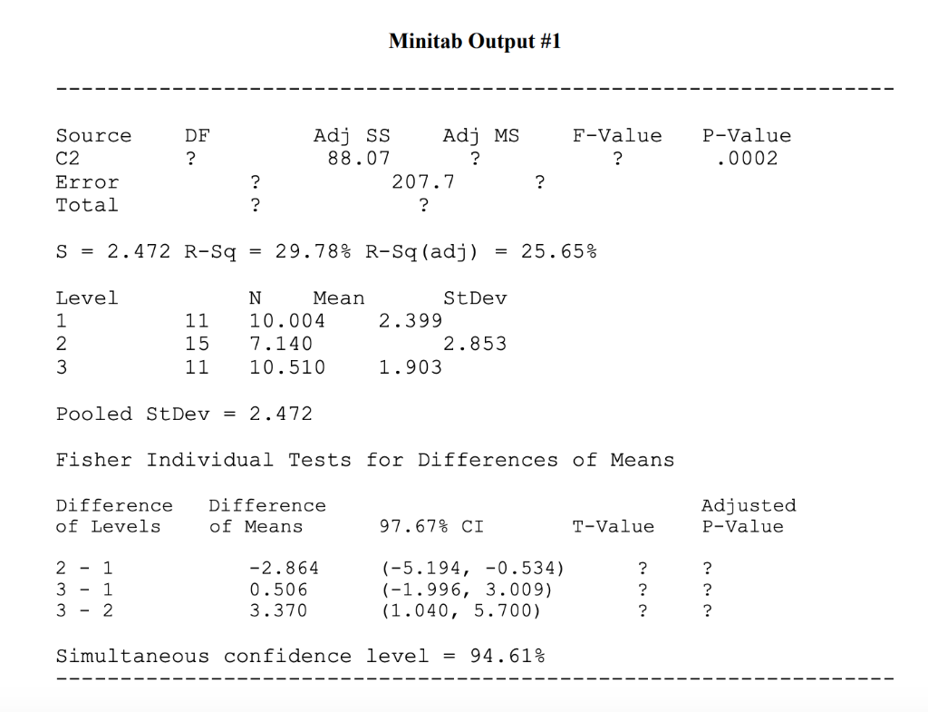 Solved Consider the data set summarized in Minitab Output #1 | Chegg.com