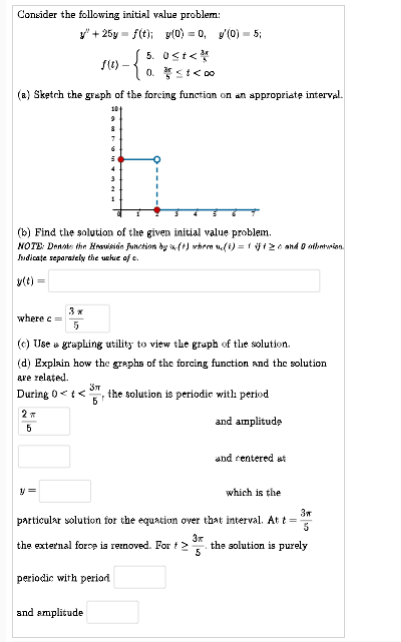 Solved Consider the following initial value | Chegg.com