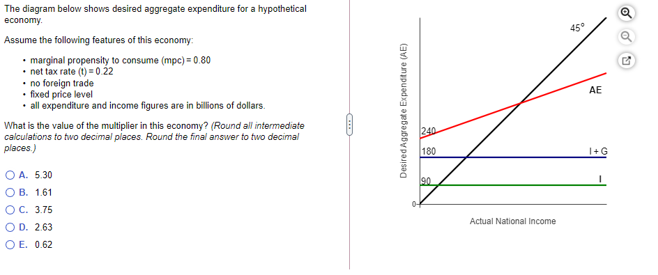 Solved 45° 0 0 LY The diagram below shows desired aggregate | Chegg.com
