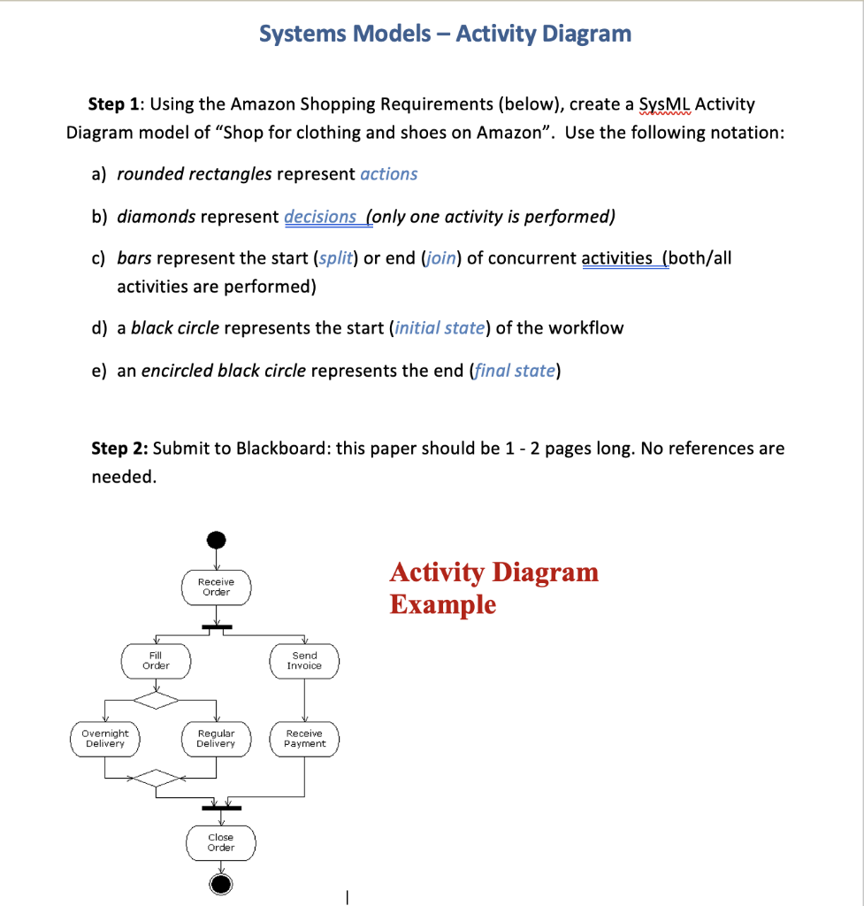 Solved Amazon Shopping Requirements/Assumptions 1. Customer | Chegg.com