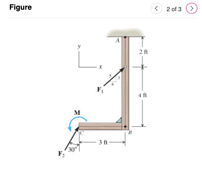 Solved Learning Goal: To replace force-couple systems with | Chegg.com