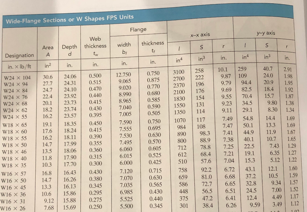 Solved Problem 3. Consider a beam that has a W16x31 | Chegg.com