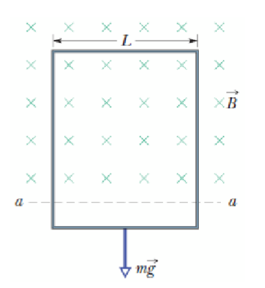 Solved In this figure, a long rectangular conducting loop, | Chegg.com