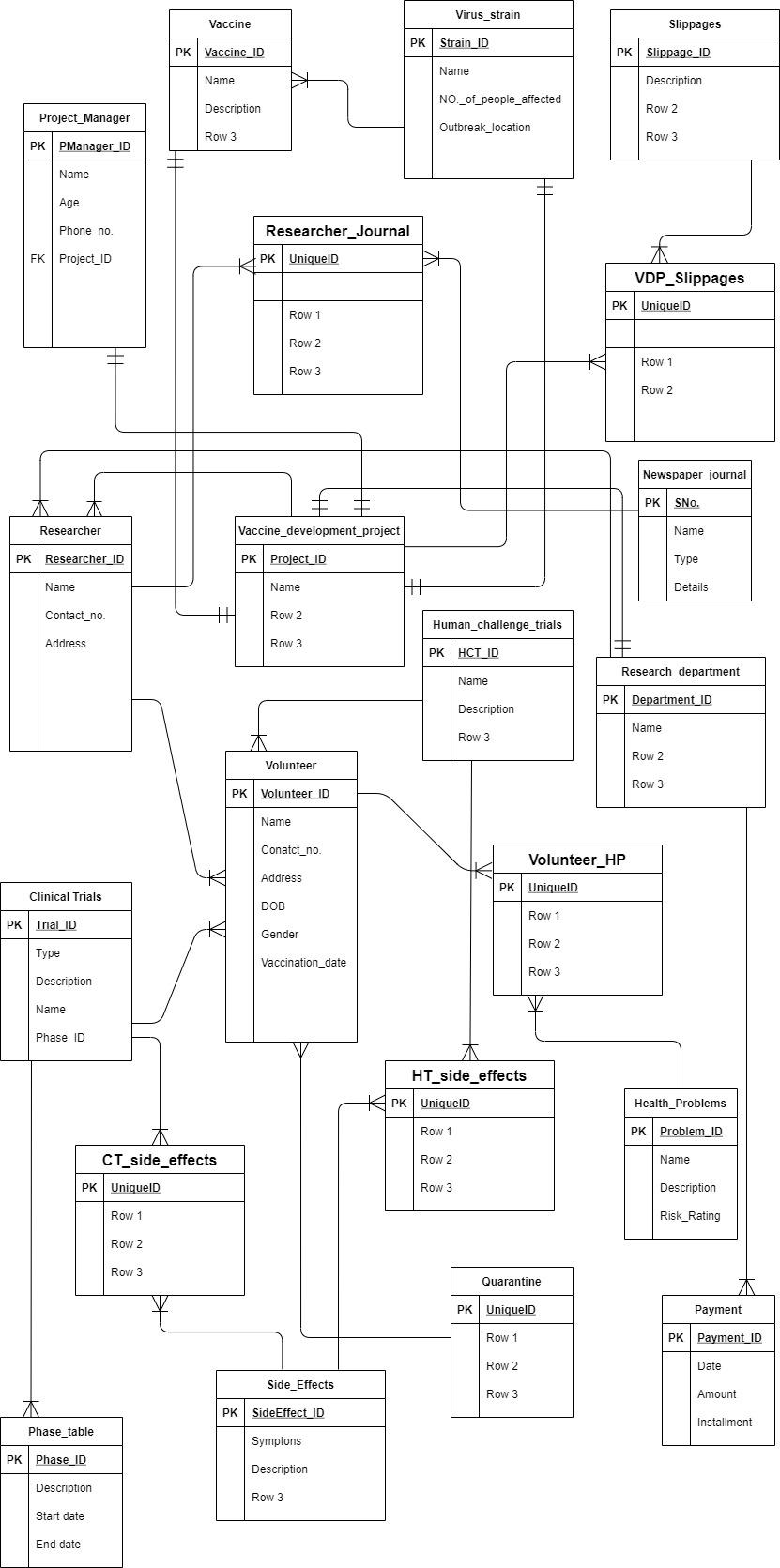 Hello, based on the above ERD Diagram, I need 21 | Chegg.com