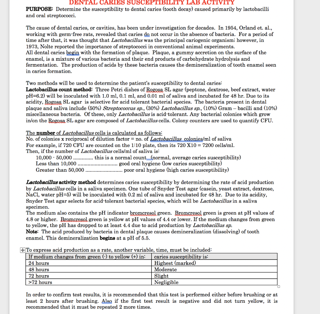 Solved DENTAL CARIES SUSCEPTIBILITY LAB ACTIVITY PURPOSE: | Chegg.com