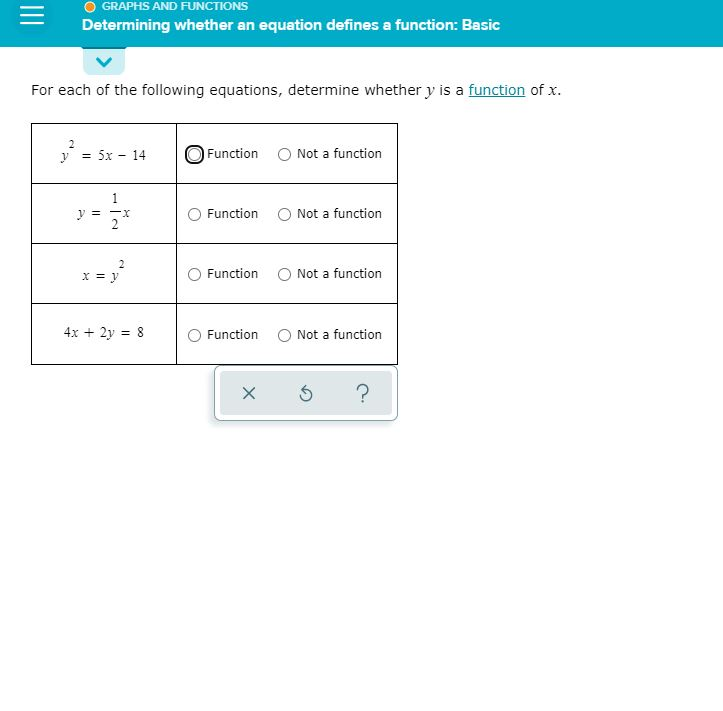 Solved Graphis And Functions Determining Whether An Equation