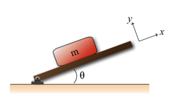 Solved A Block With A Mass Of M 1 5 Kg Rests On A Wooden