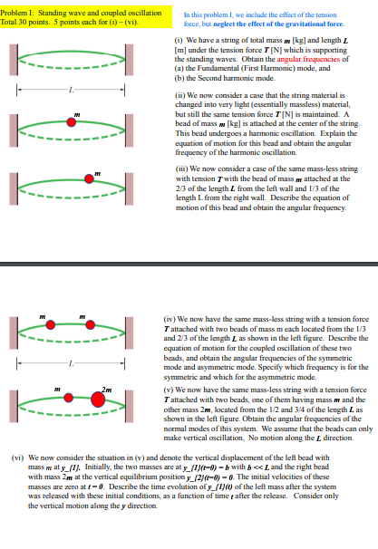 Solved Problem I: Standing wave and coupled oscillation | Chegg.com