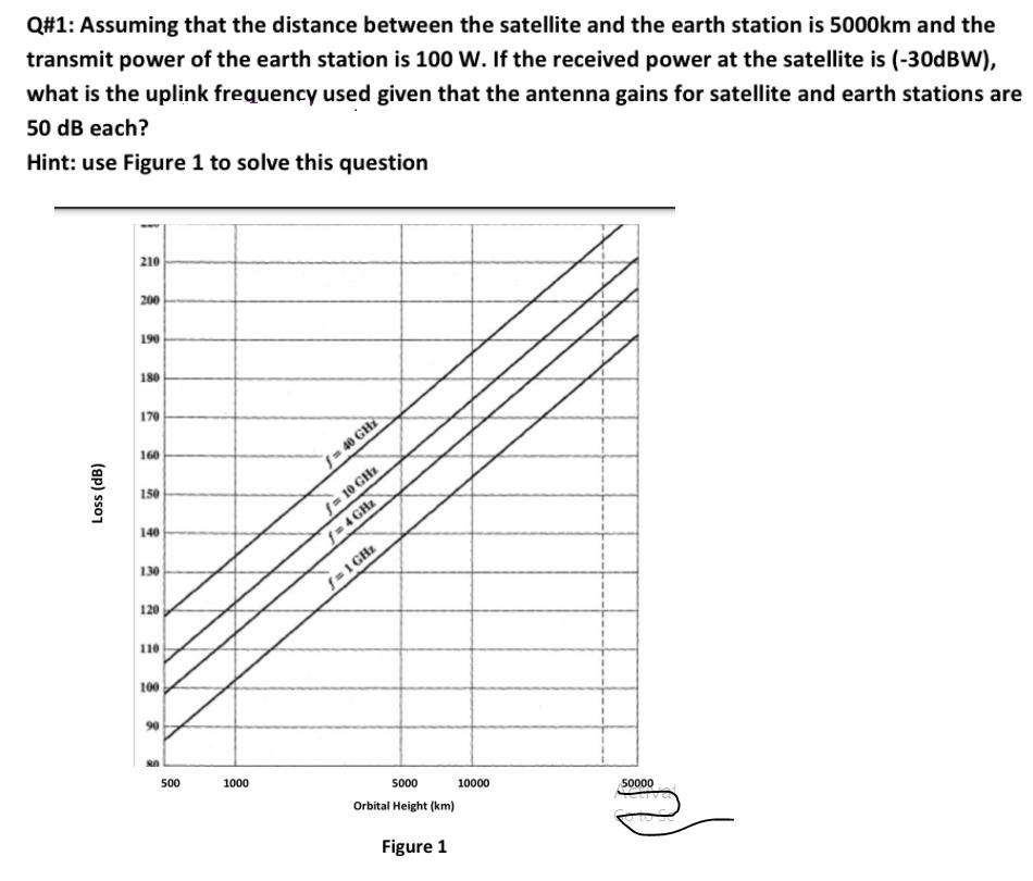 Solved Q\#1: Assuming that the distance between the | Chegg.com