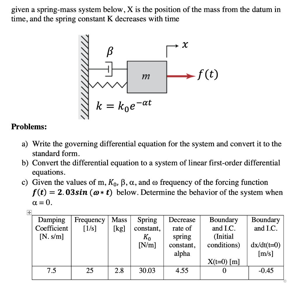 Solved given a spring-mass system below, X is the position | Chegg.com