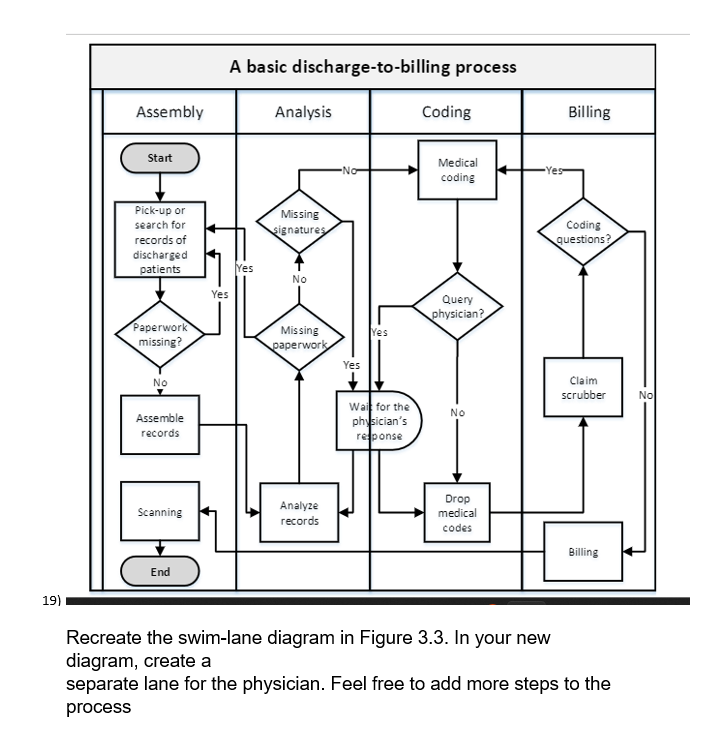 Recreate the swim-lane diagram in Figure 3.3. ﻿In | Chegg.com