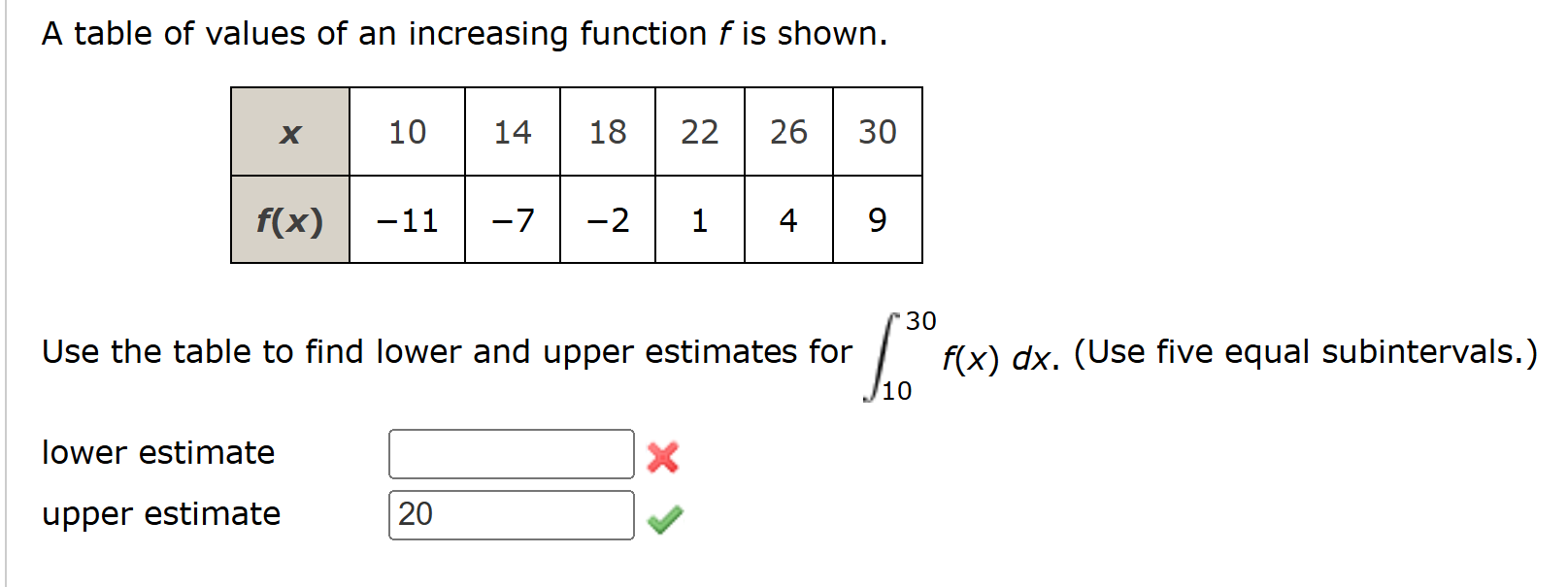 Solved A table of values of an increasing function f ﻿is | Chegg.com