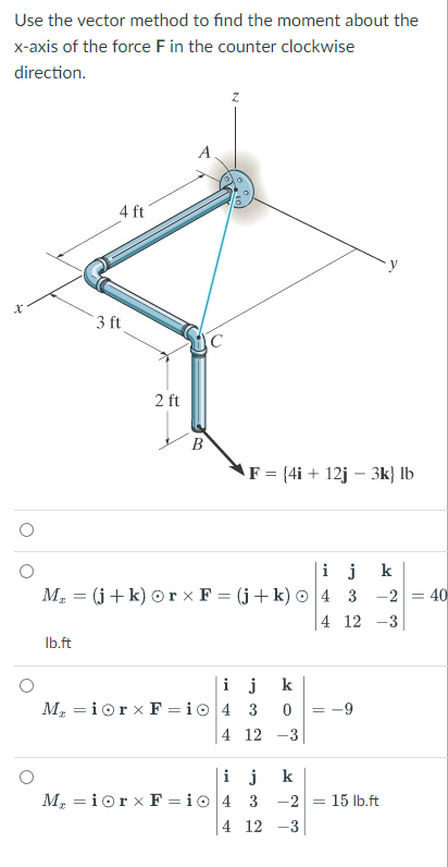 Solved Use the vector method to find the moment about the | Chegg.com