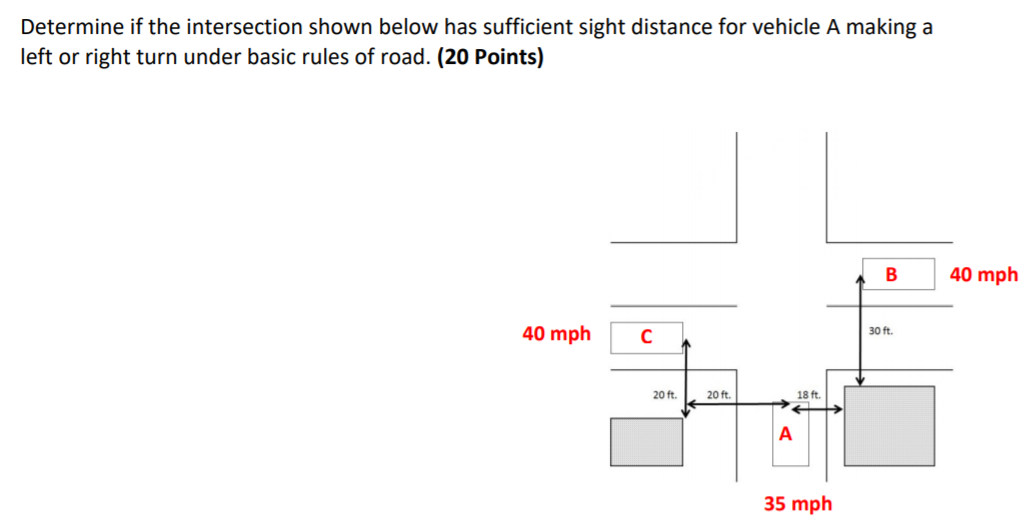 Solved Determine if the intersection shown below has | Chegg.com