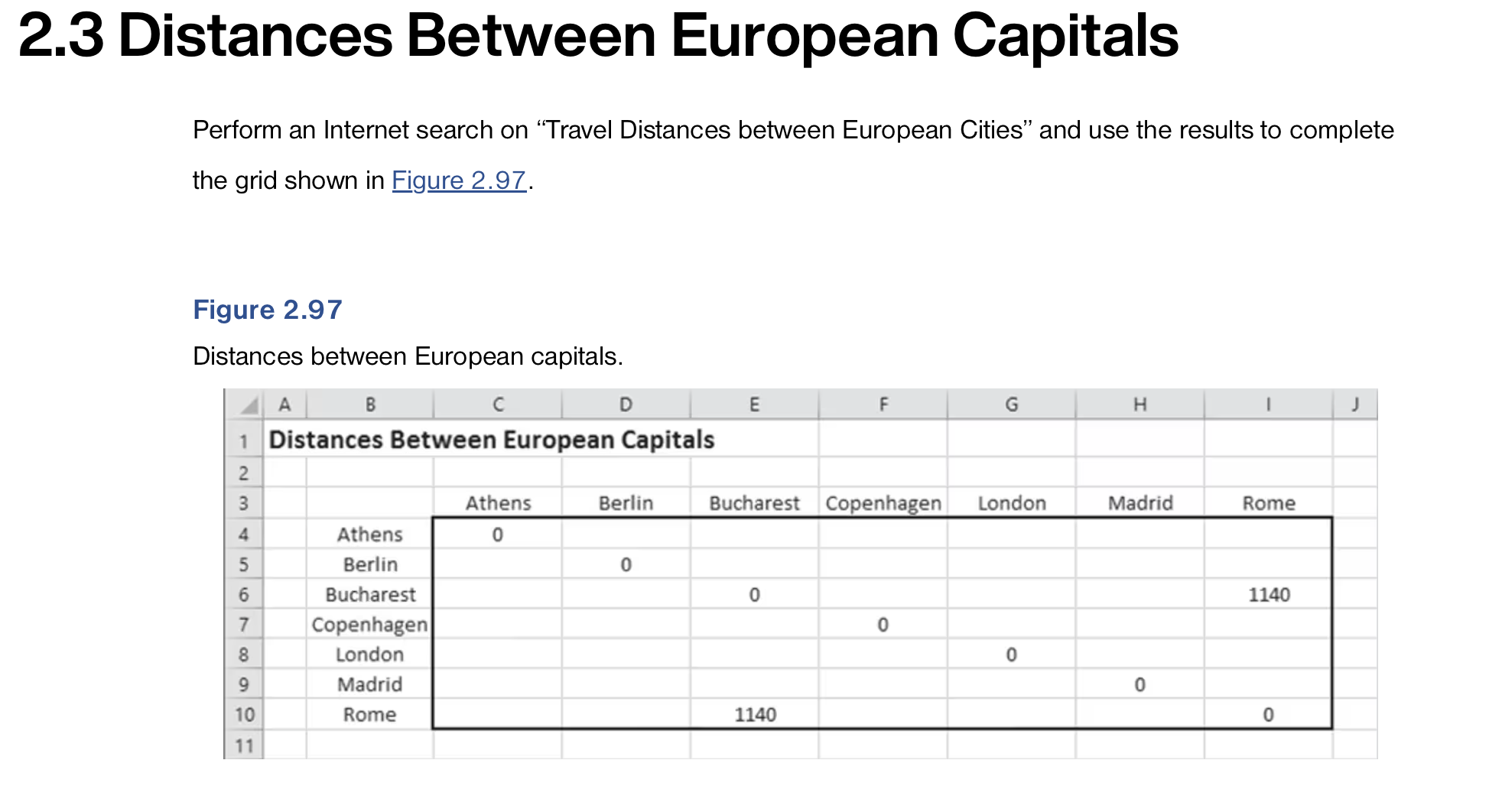 Solved 2.3 ﻿Distances Between European CapitalsPerform an | Chegg.com