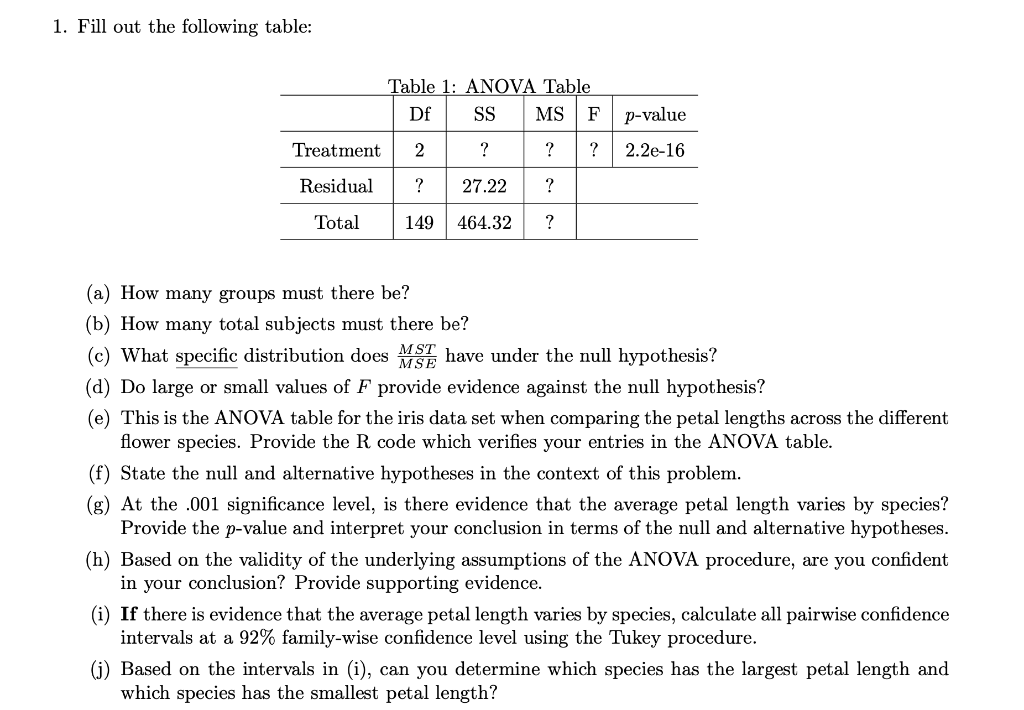 Solved 1. Fill out the following table: Table 1: ANOVA Table | Chegg.com