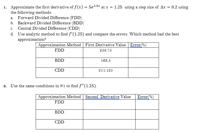 Solved 1. Approximate the first derivative of f(x)=5e2.3x at | Chegg.com