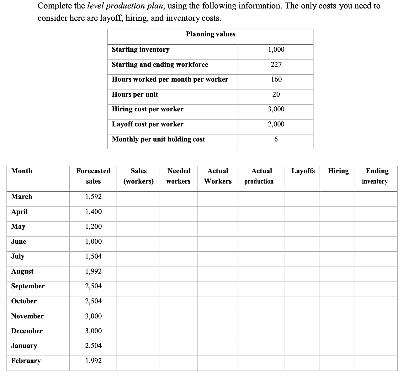 Solved Complete the level production plan, using the | Chegg.com