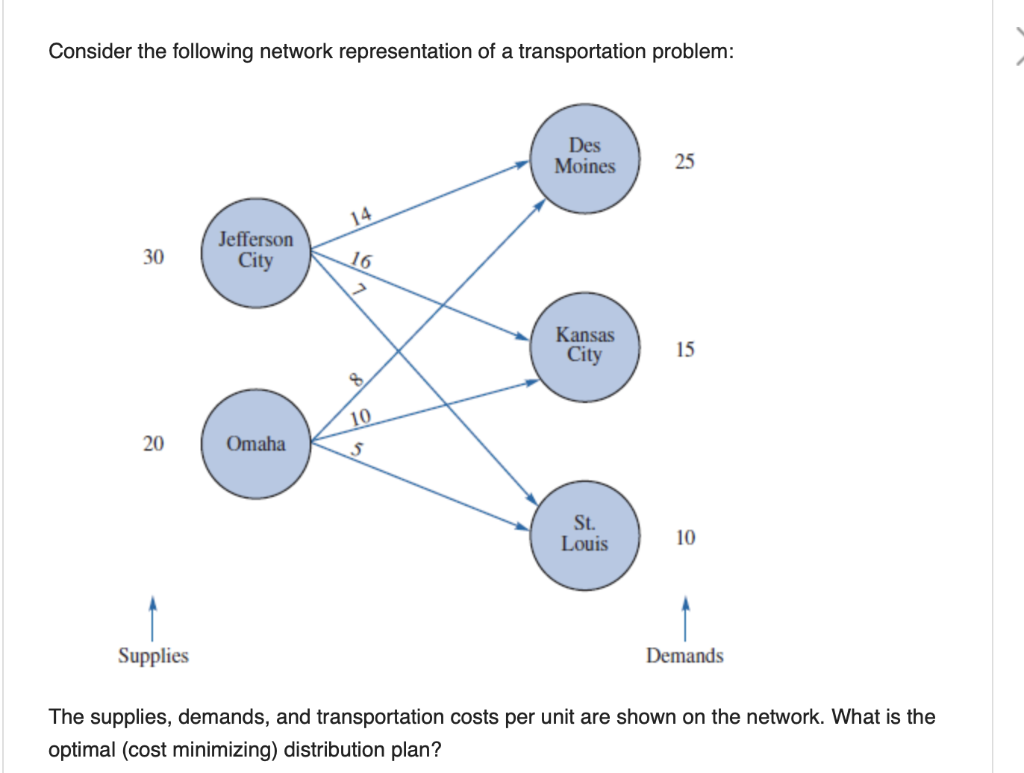 Solved Consider the following network representation of a | Chegg.com