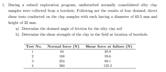 Solved 1. During a subsoil exploration program, undisturbed | Chegg.com