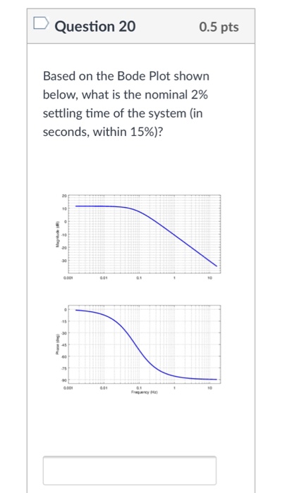 Solved DQuestion 20 0.5 pts Based on the Bode Plot shown | Chegg.com