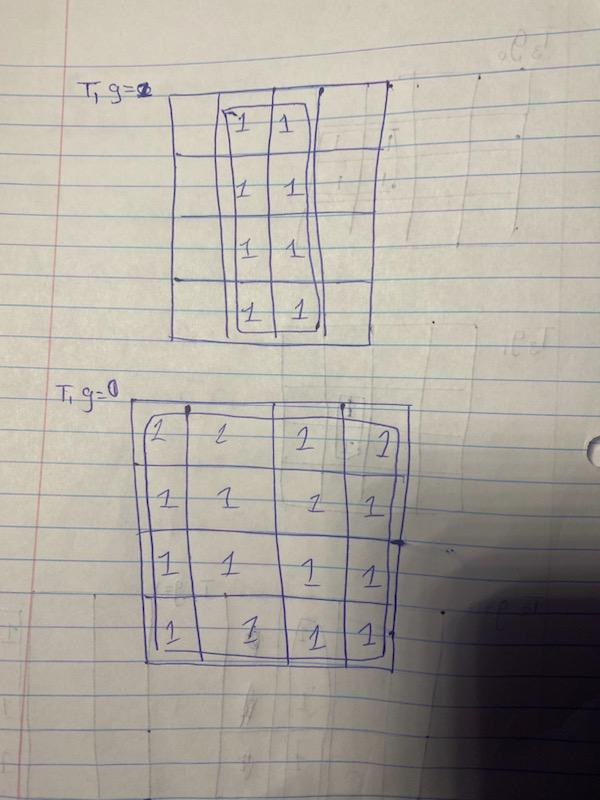 Solved T1g13579111315 trmnens g=0State/Transition Table: Sum | Chegg.com