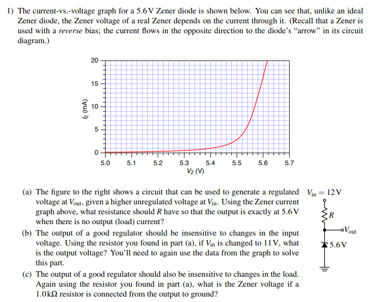 Solved 1) The current-vs.-voltage graph for a 5.6V Zener | Chegg.com