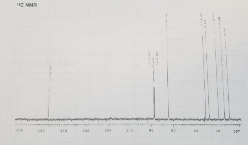 Solved 4. Below are the 'H NMR, 13C NMR, DEPT. COSY, and | Chegg.com
