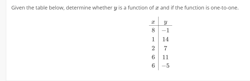 Solved Given the table below, determine whether y is a | Chegg.com