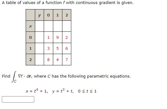 Solved A table of values of a function f with continuous | Chegg.com