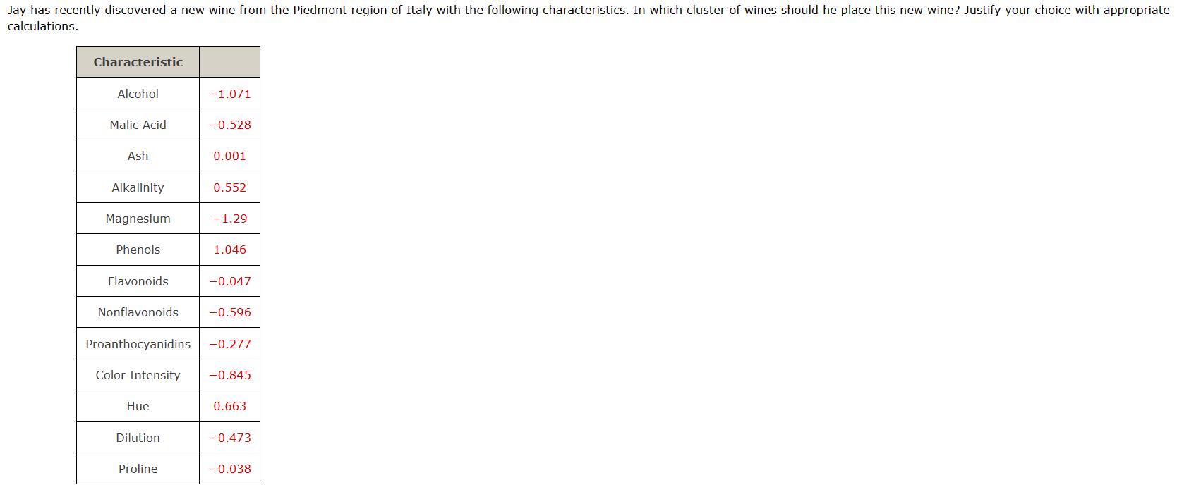 Solved is problem does not require the use of data mining | Chegg.com