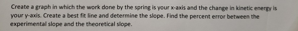 Solved Create a graph in which the work done by the spring | Chegg.com