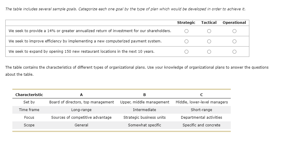 Solved The table includes several sample goals. Categorize | Chegg.com