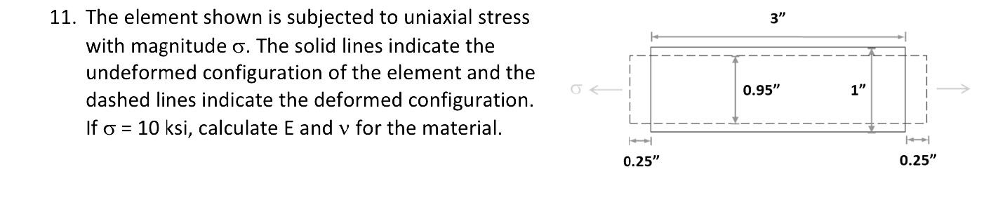 Solved 3" 11. The element shown is subjected to uniaxial | Chegg.com