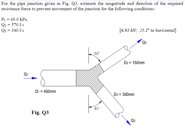 Solved For the pipe junction given in Fig. Q3, estimate the | Chegg.com